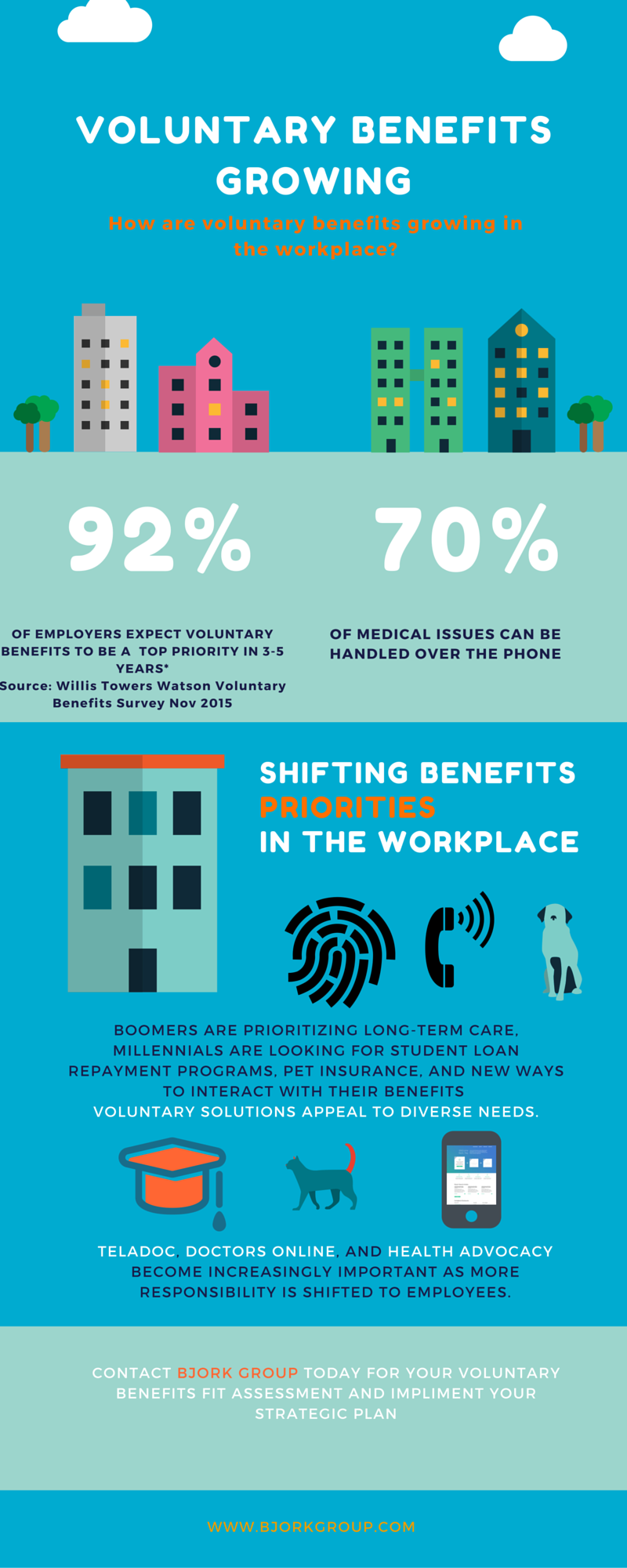Future of Employer-Provided Voluntary Benefits